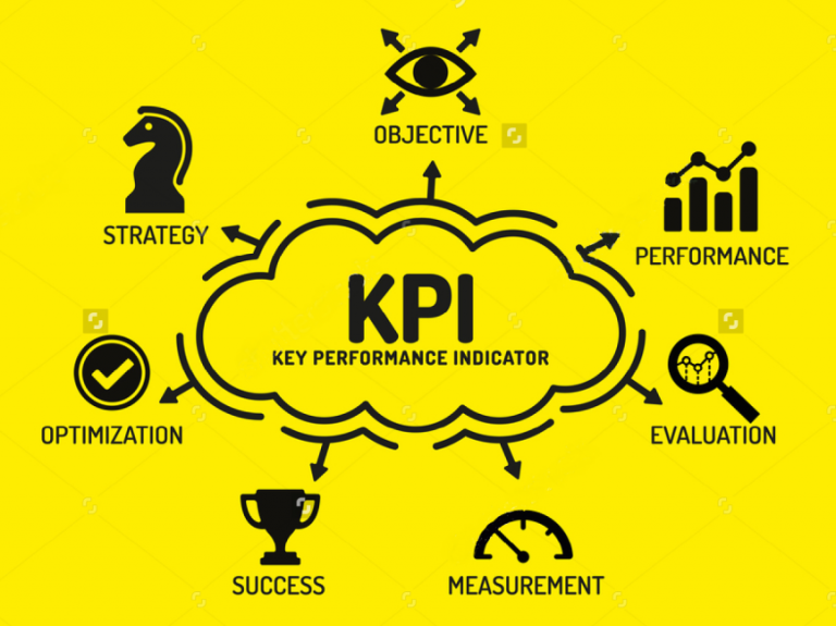 Los Indicadores KPI, por la Mejora Operacional – Pime al dia